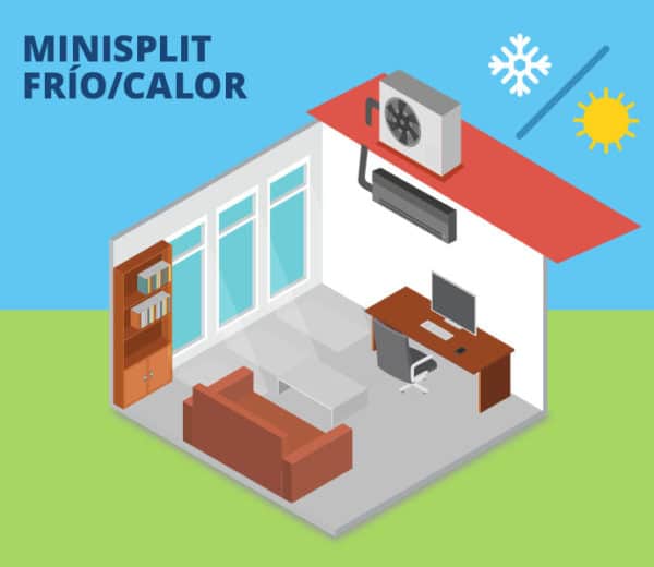 Cómo calcular el tamaño de tu minisplit y ahorrar… | Frikko