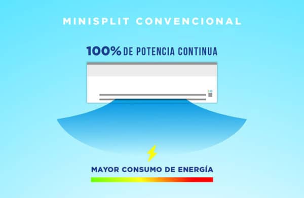Minisplit Inverter: Conoce sus ventajas, nivel de ahorro y más | Frikko